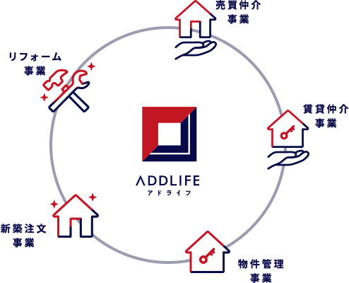 株式会社 ADDLIFE